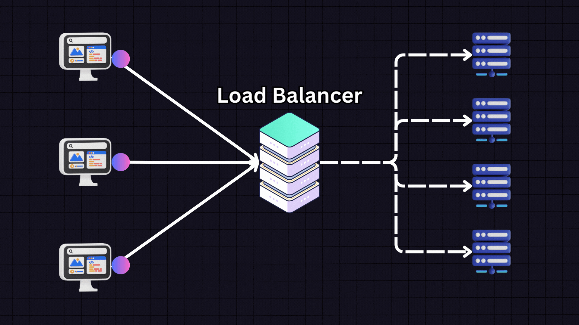 The Essential Guide to Load Balancing Strategies and Techniques