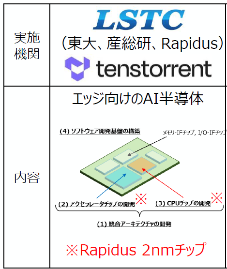 Rapidus 2nm ? What's Next for Japan Semiconductor
