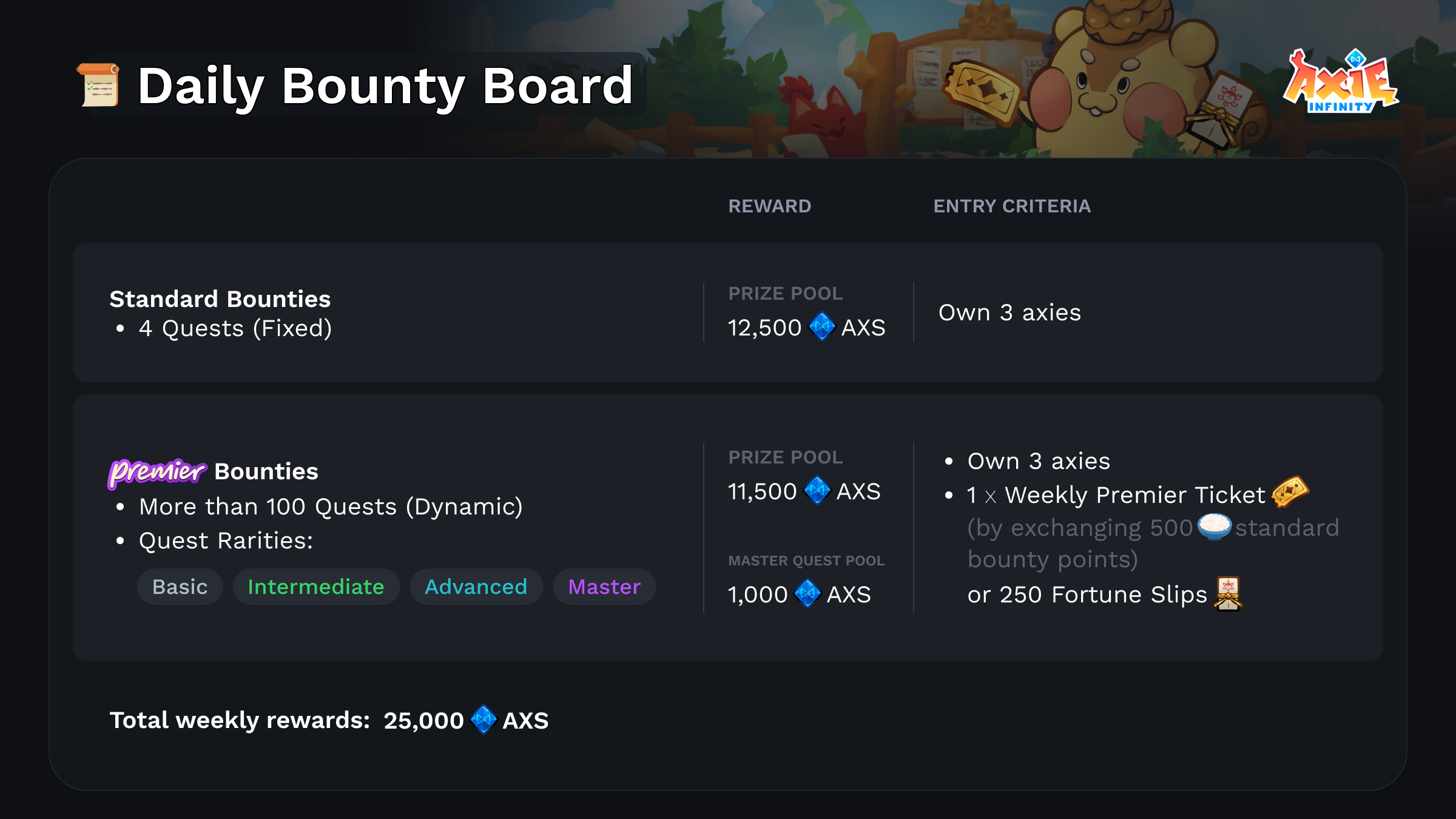 The Premier Bounty Board is LIVE! - The Lunacian