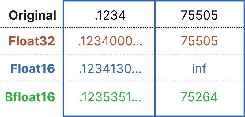 Which Quantization Method is Right for You? (GPTQ vs. GGUF vs. AWQ)