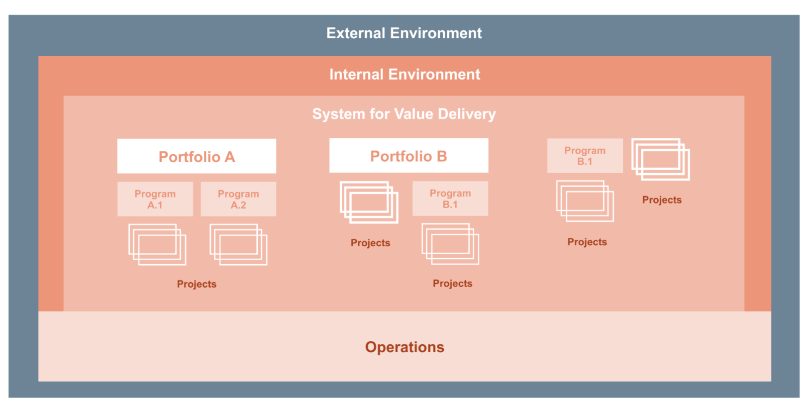 Project Management là gì? Những khái niệm cốt lõi cần biết
