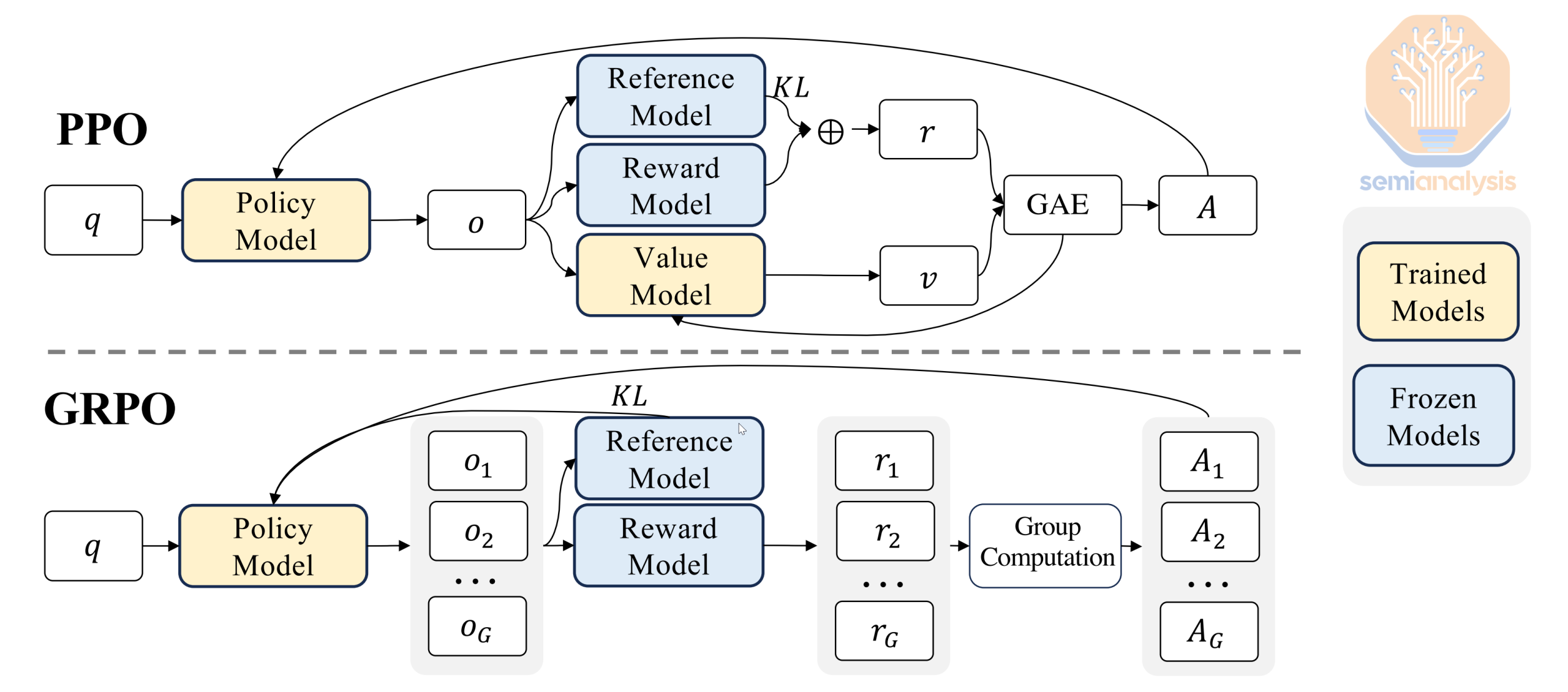 Scaling Reinforcement Learning: Environments, Reward Hacking, Agents, Scaling Data