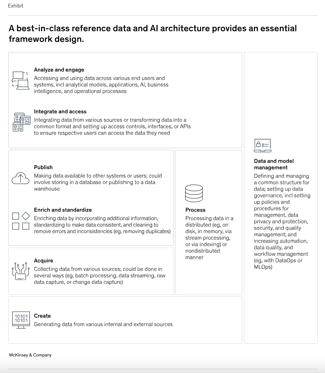 Inside McKinsey’s AI Operating System - by Guillermo Flor