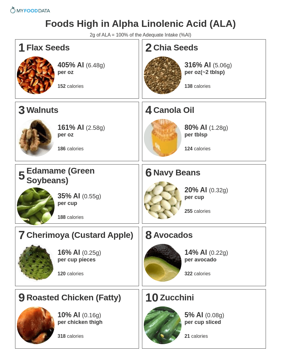 The Inuit Diet - by William M. Seymour - Tails of Nutrition