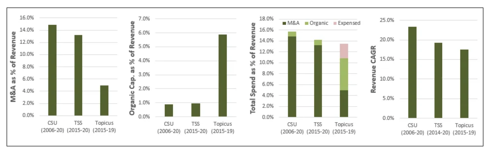 Topicus.com Inc. - Seeking Winners