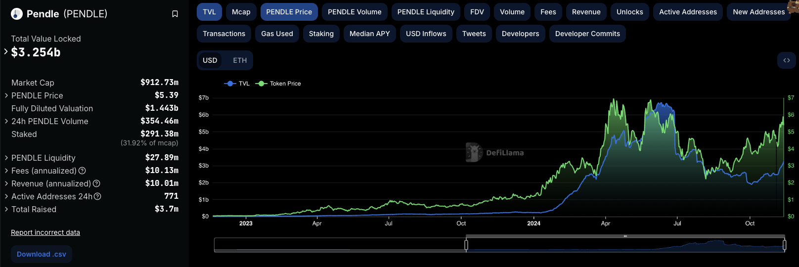 Top 10 Criteria For Altcoin Investing