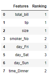 How to Perform Feature Selection with Scikit-Learn