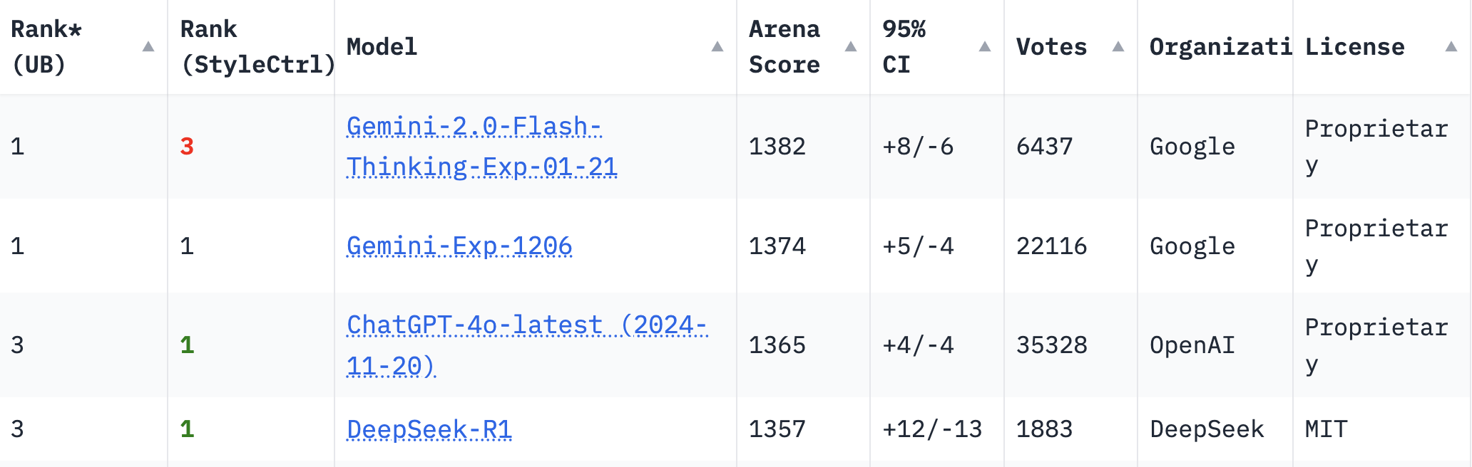 DeepSeek Origins: Founder & CEO Liang Wenfeng's Vision Unveiled (May 2023)