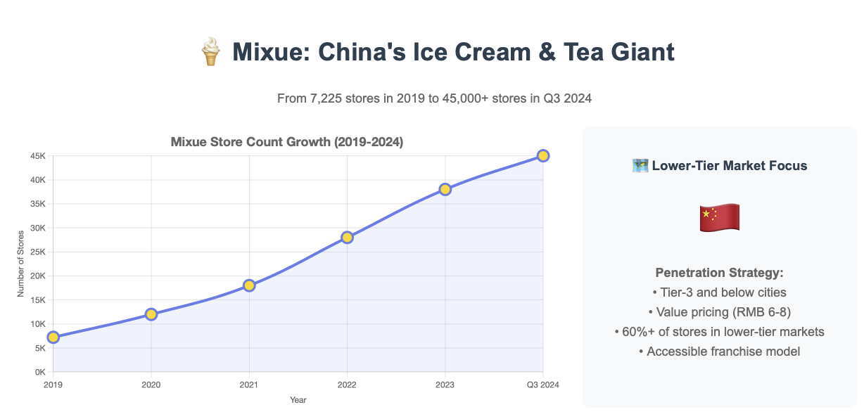 Understanding China’s Food & Beverage Chain Boom: Tea, Coffee and Quick ...