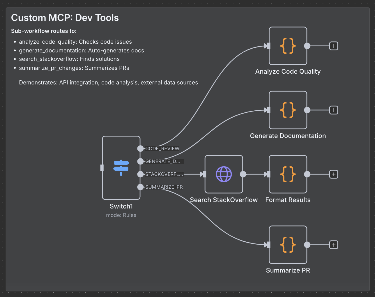 Build your own MCP servers using N8N (Nocode) - by Augustin