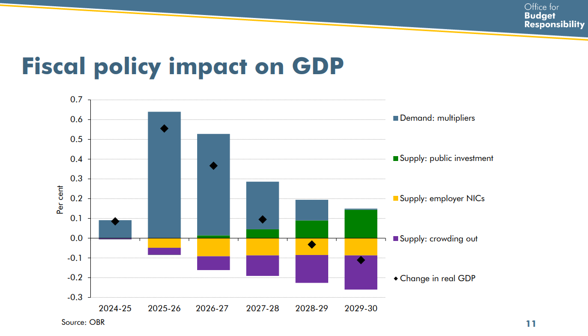 Musings by the Oak Bloke - The Oak Bloke