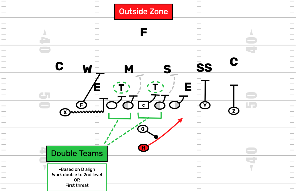 Zone Combo Blocks - by Matt Saunders