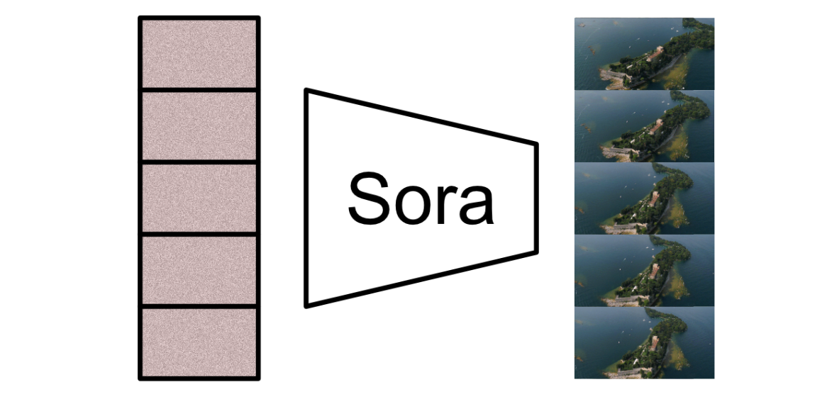 A Practical Exploration of Sora — Intuitively and Exhaustively Explained