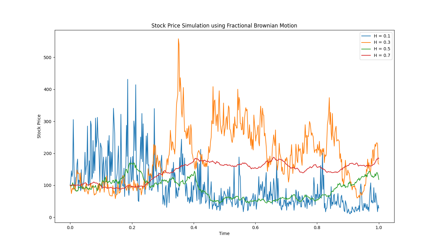 The Rolling Hurst Exponent - by Jakub - Quant Journey