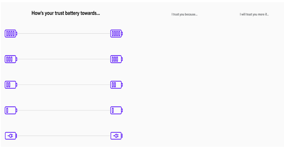 How to Supercharge Your Team's Trust Battery (Exercise)