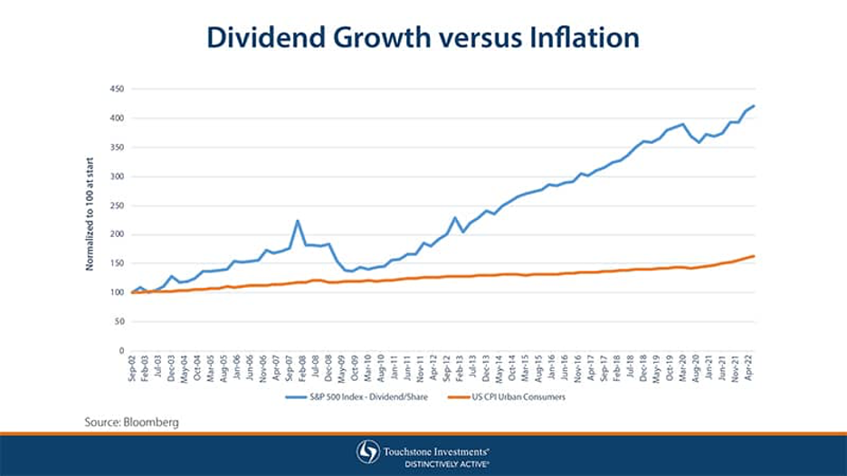 Why Dividend Investing? - Compounding Dividends