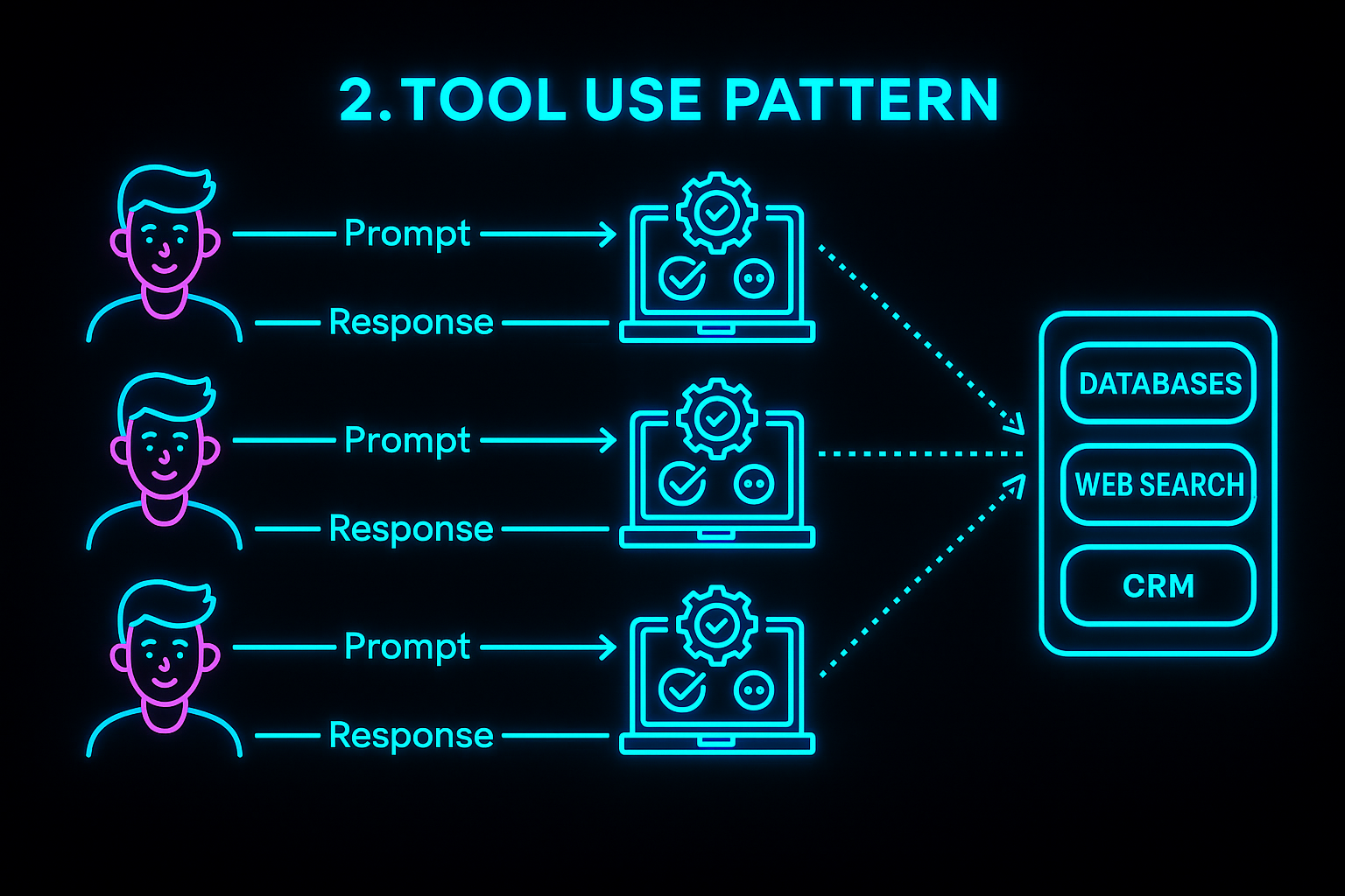 Building Your First Multi-Agent System with CrewAI and LangChain