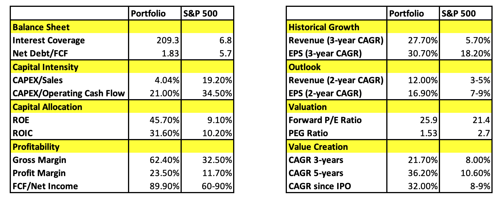Portfolio Update - Compounding Quality