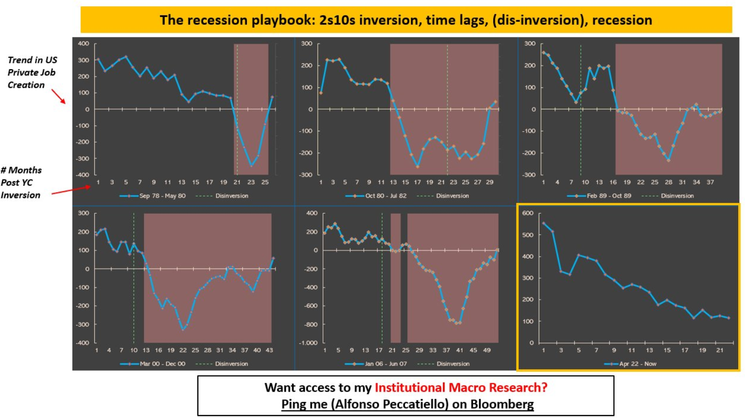 Yield Curve 101 - by Alfonso Peccatiello (Alf)