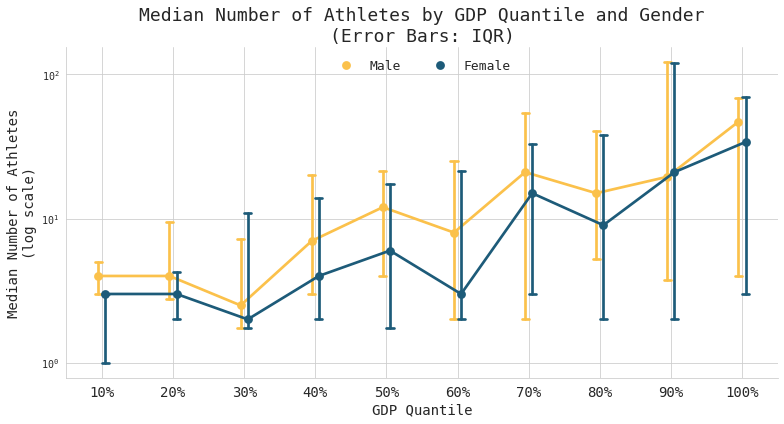 Visualizing Data from the 2024 Paris Olympics — Part 1