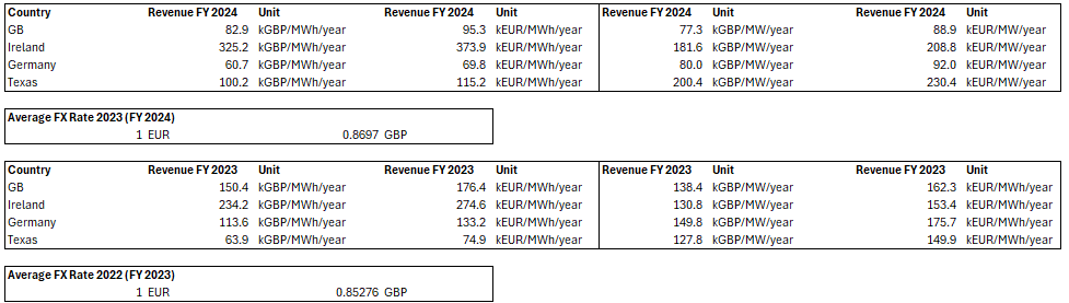 Stacking the Deck: Unlocking BESS Revenue Streams