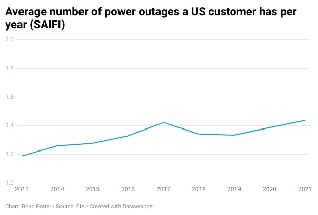 The Grid, Part IV: The Hard and Soft Paths of Energy Strategy