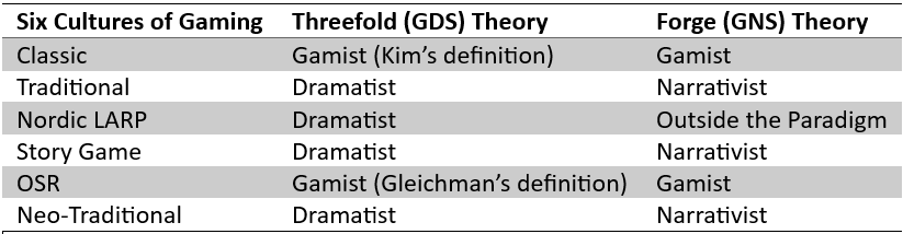 A Manifesto: In Defense of Simulationism