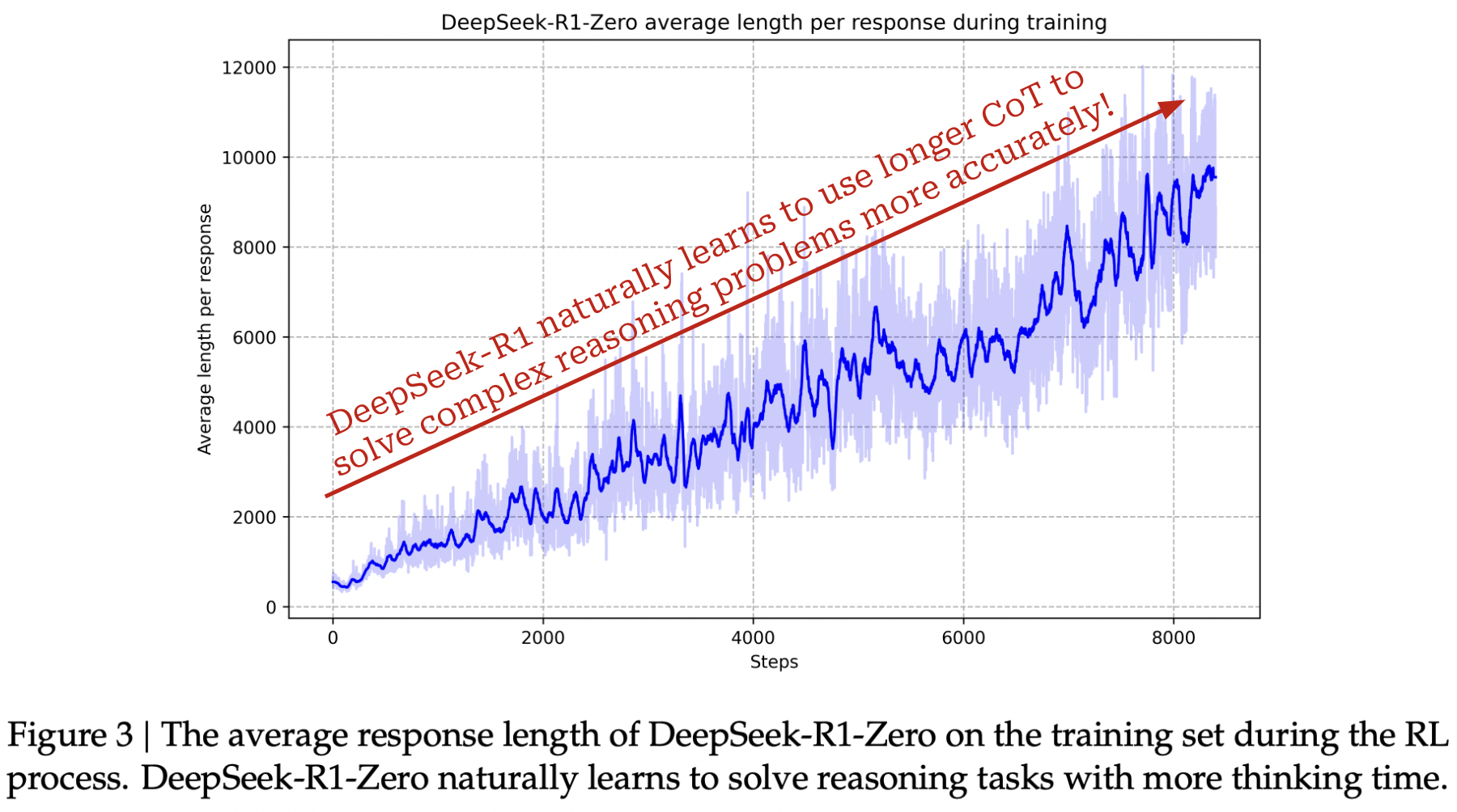 Demystifying Reasoning Models - by Cameron R. Wolfe, Ph.D.