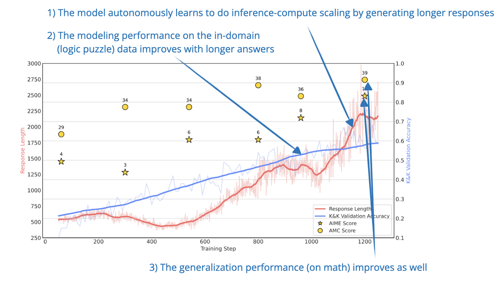 The State of Reinforcement Learning for LLM Reasoning