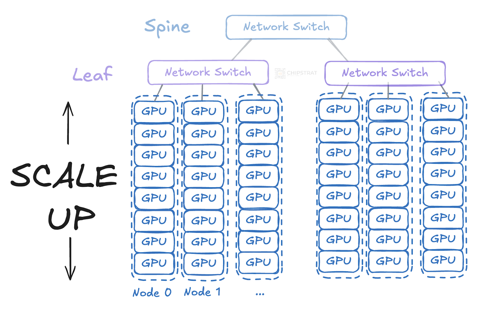 GPU Networking Basics - Creative Strategies