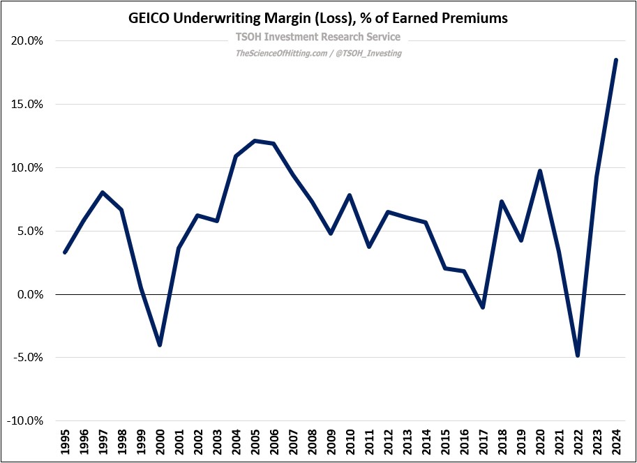 GEICO: "Major Repolishing"