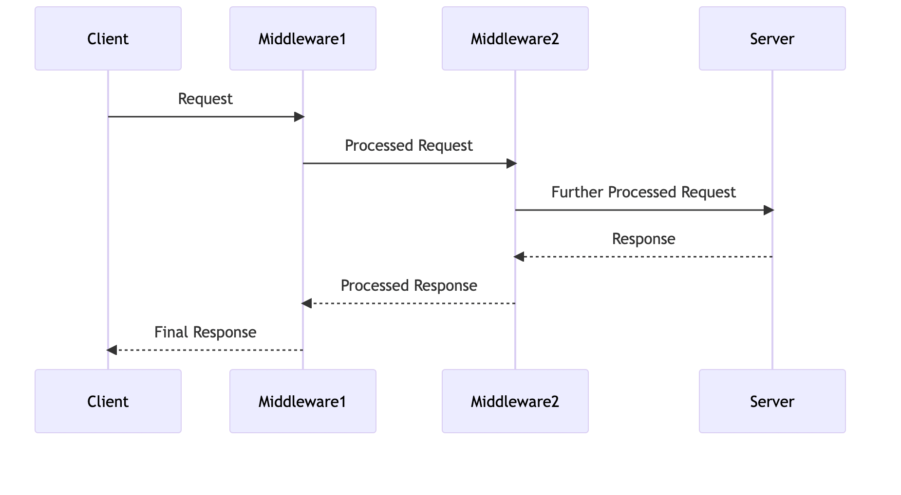 Keep it Flexible: How Loose Coupling Boosts Software Reliability
