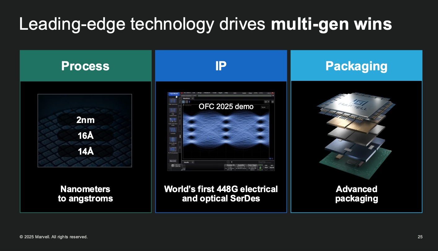 Perspective on SerDes and CPO: PCB Material and Signal Routing ...
