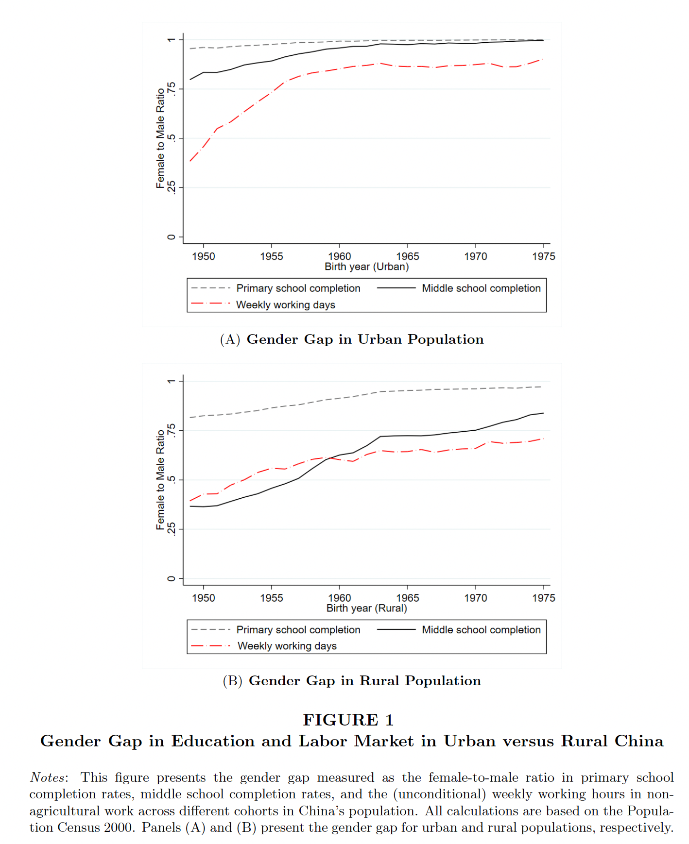 The Cultural Transmission of Ambition: How China's Sent-Down Youth ...