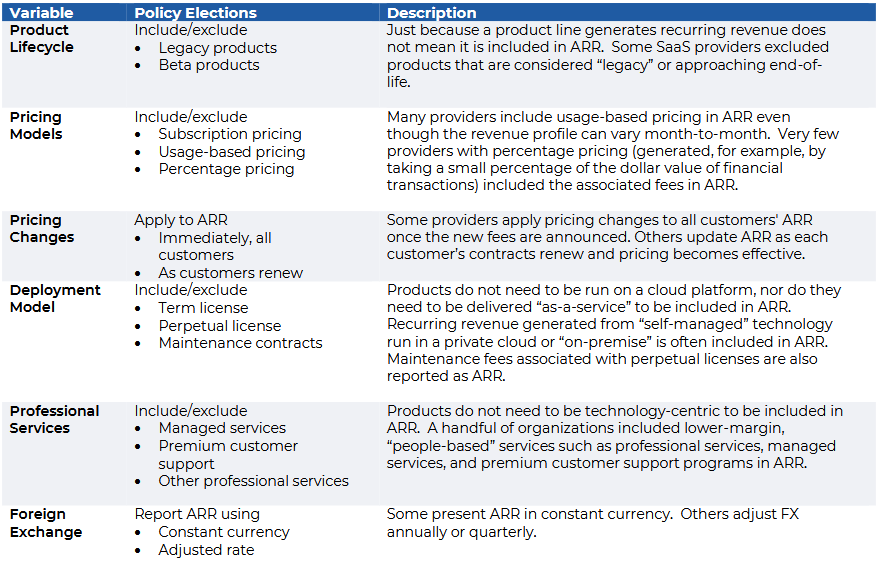 Is ARR Still Relevant? - OnlyCFO's Newsletter