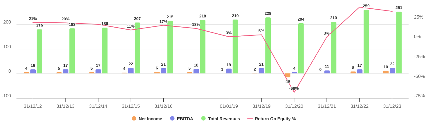 Francotyp-Postalia: A Century-Old Mail Leader in the Midst of a Digital ...