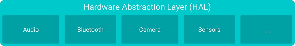 Android Internals 101 : Android Internal Architecture Demystified