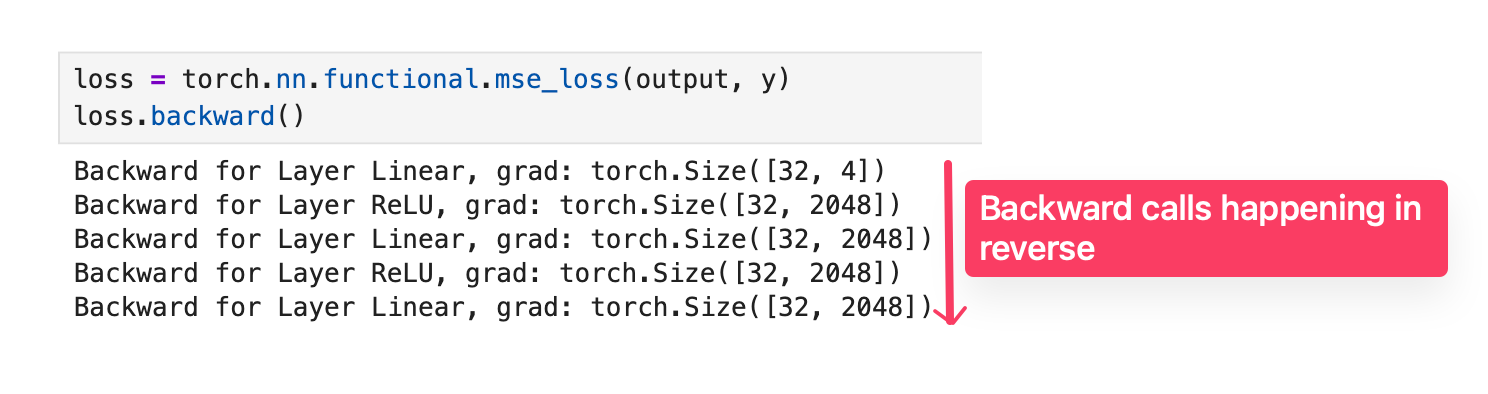 Squeeze #2: Pytorch Hooks. - by Mert Bozkir
