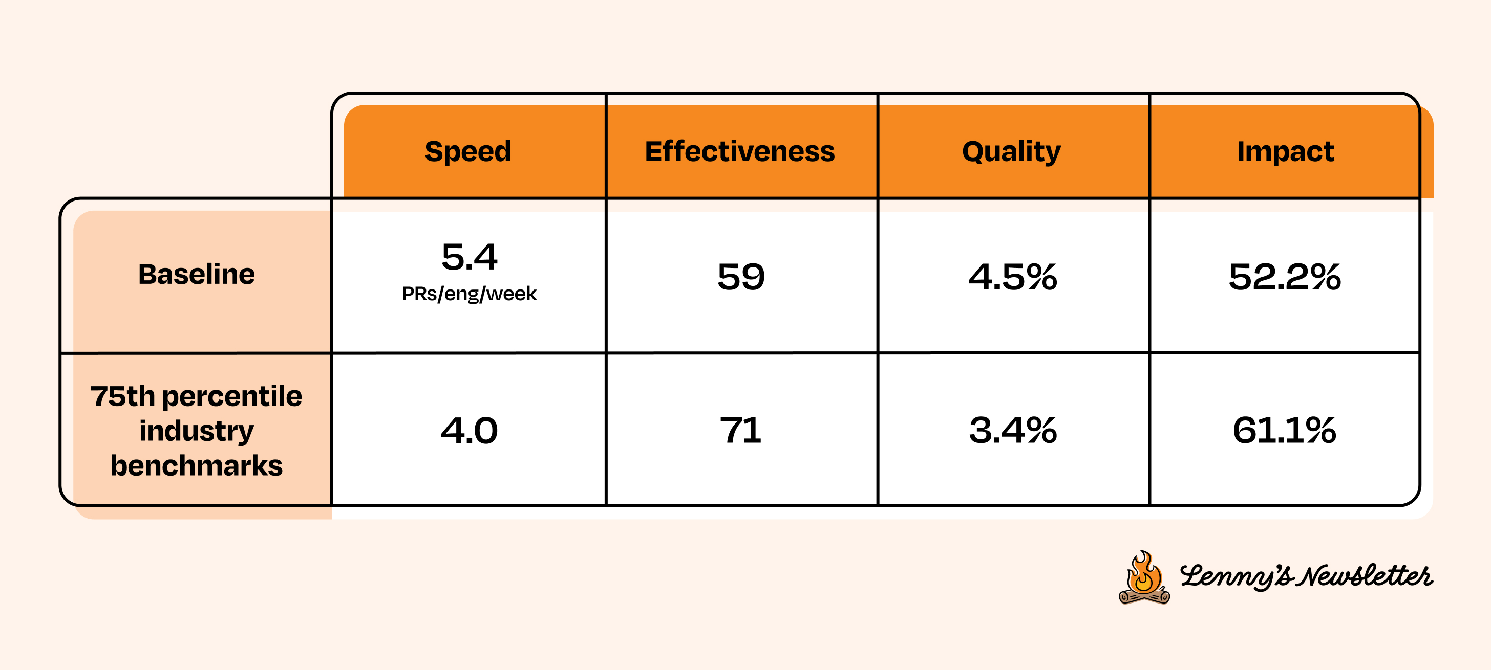 Introducing Core 4: The best way to measure and improve your product ...