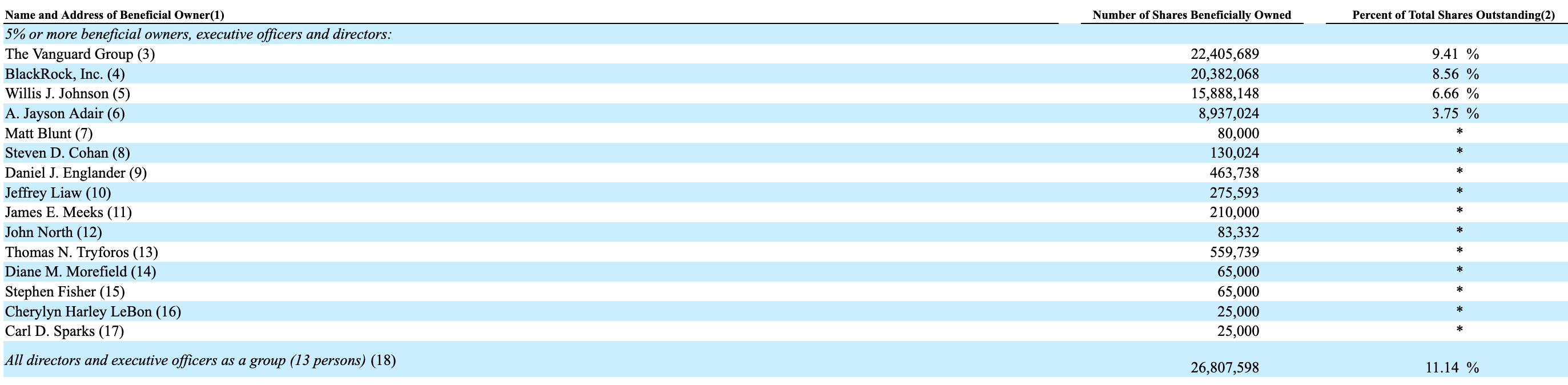 📈 Copart: the Nvidia of Wrecked Cars