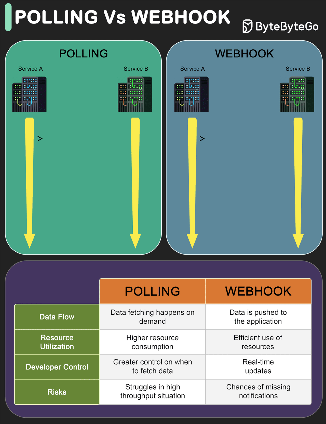 EP143: DNS Record Types You Should Know