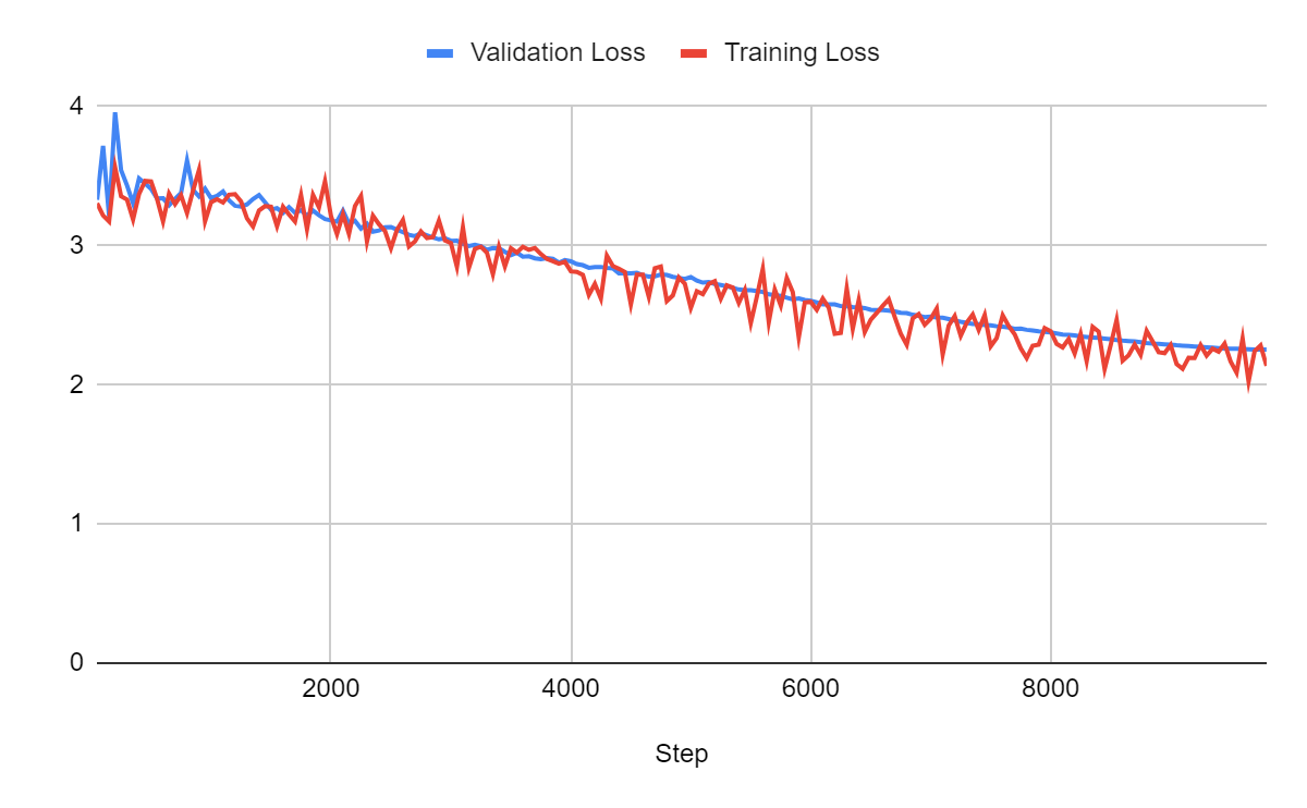 A Guide on Hyperparameters and Training Arguments for Fine-tuning LLMs