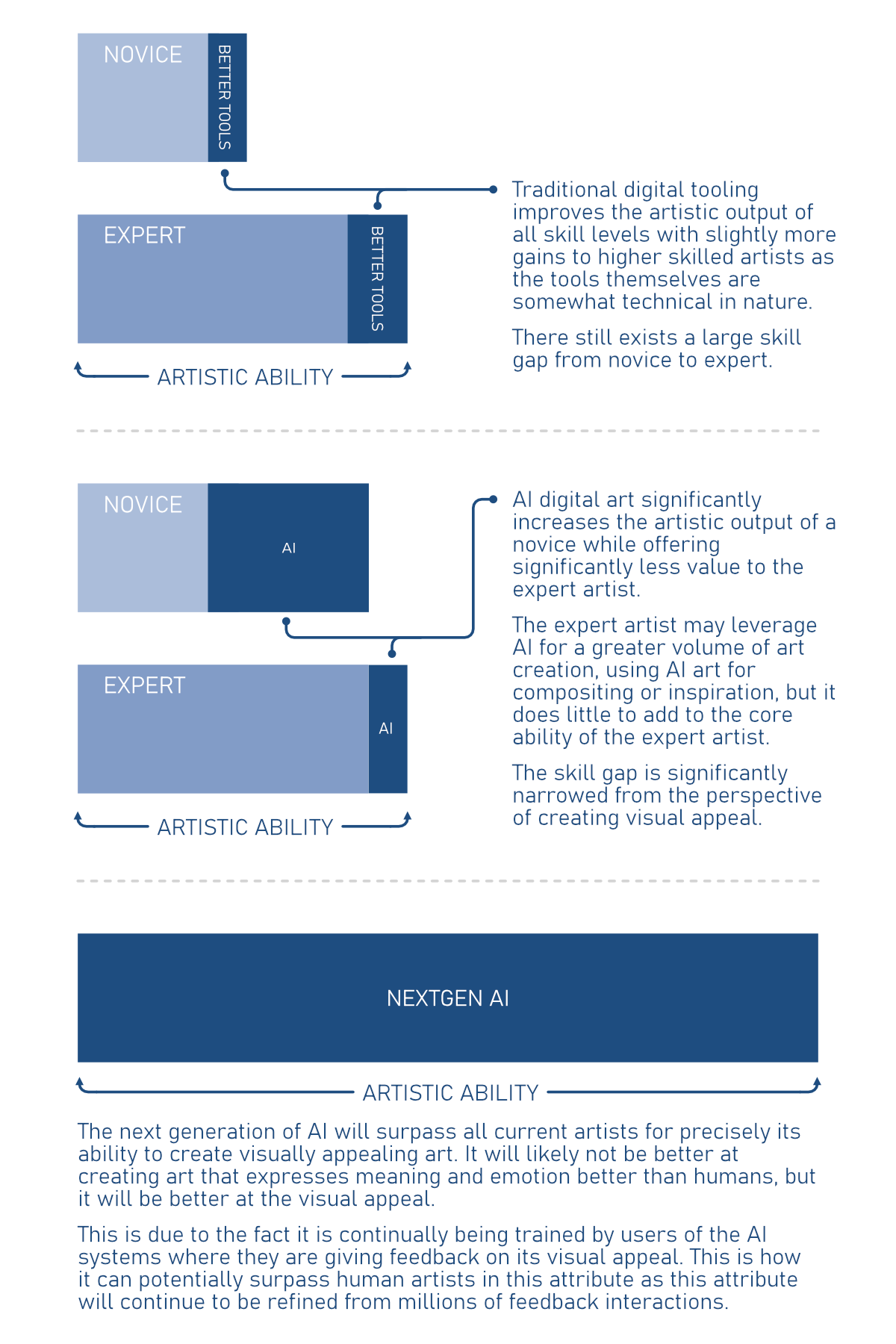Artificial Intelligence (AI) and the end to all things ...