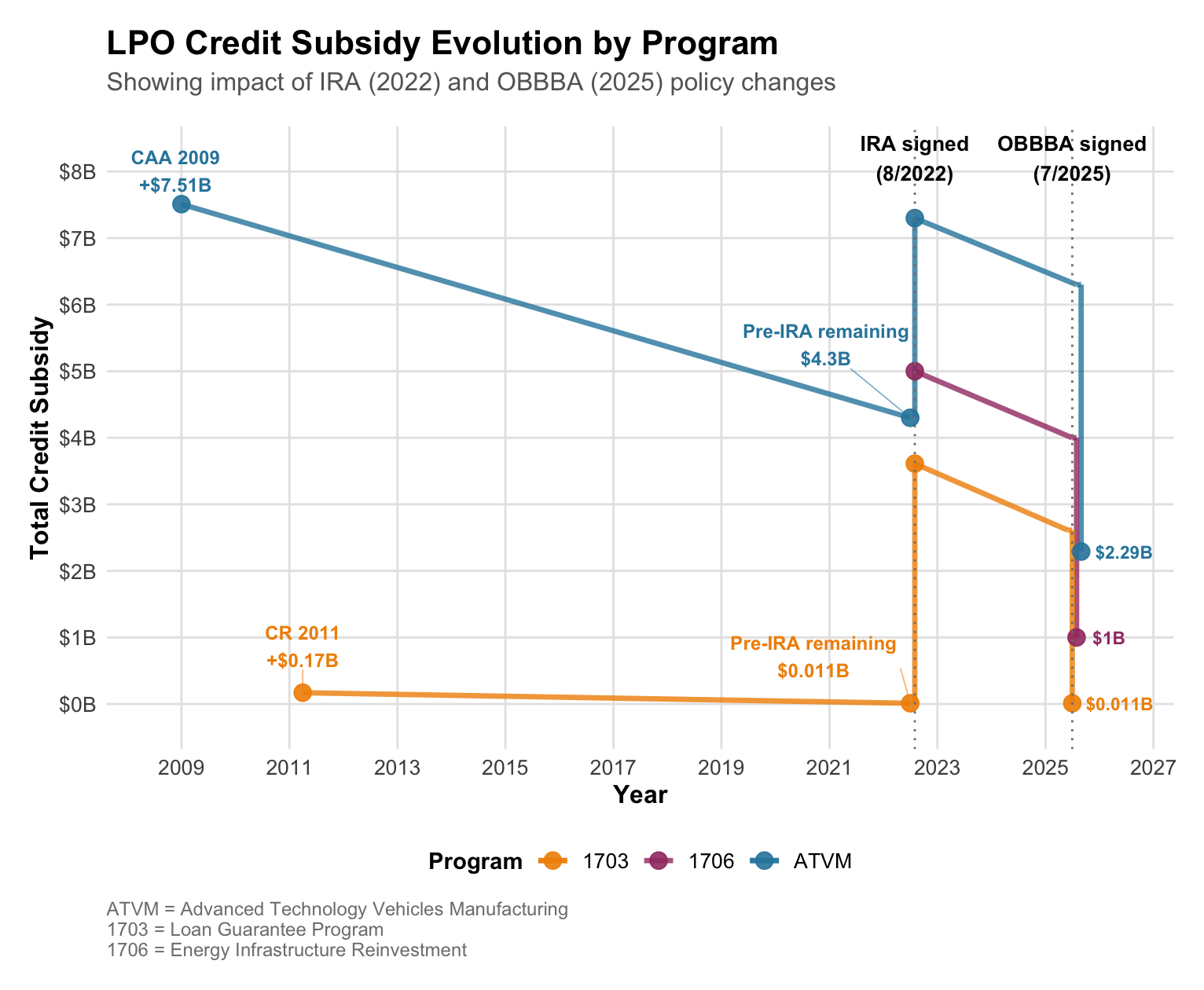 What Happened to LPO? - by Thomas Hochman - Green Tape