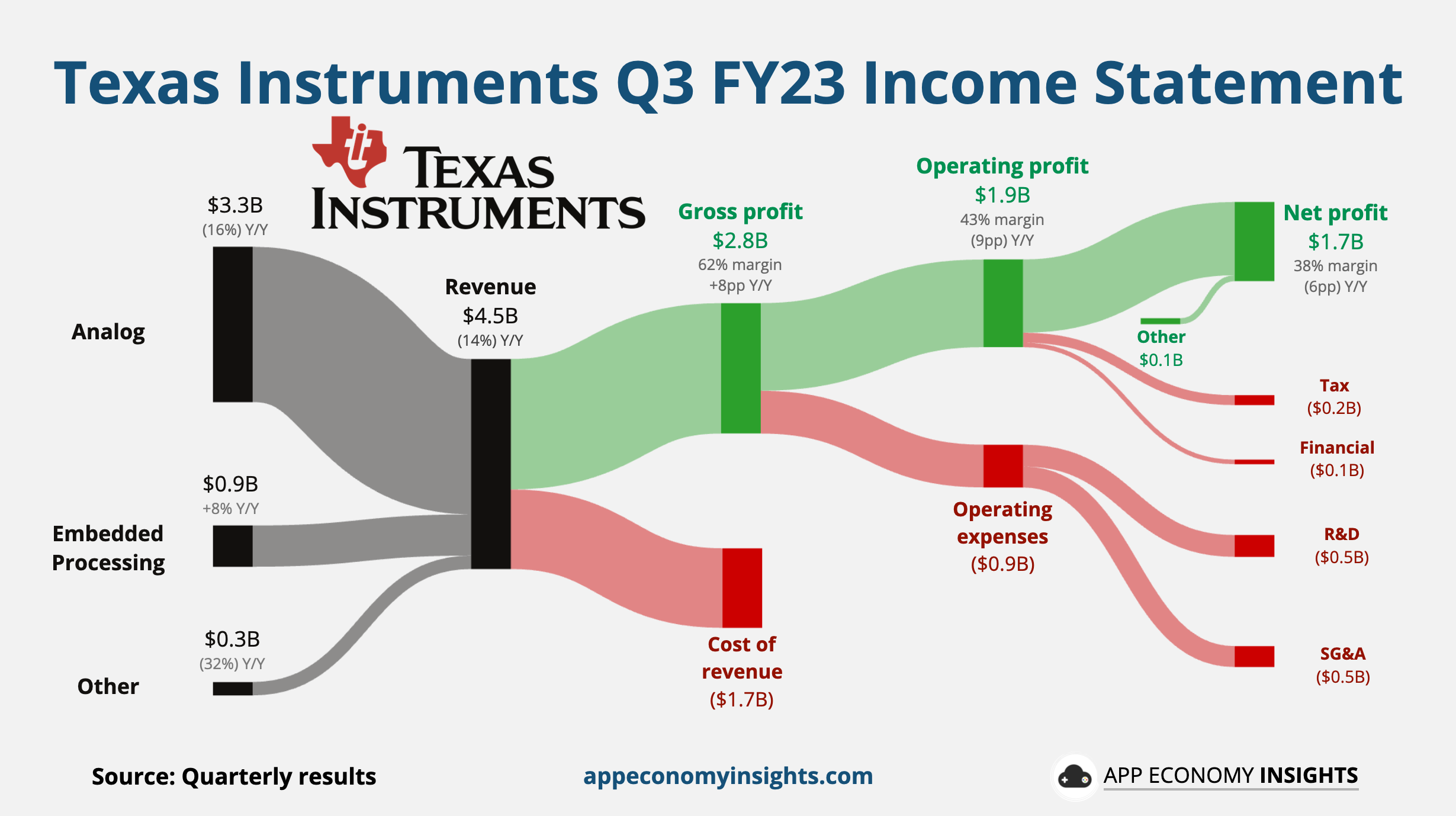 ⚙️ Semiconductor Titans Visualized