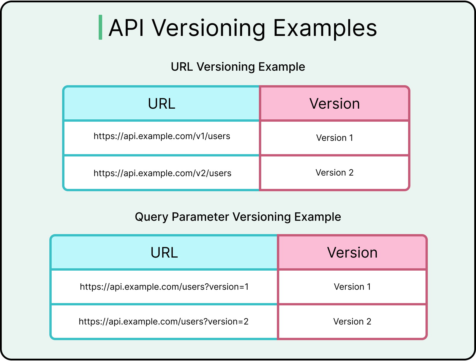 The Art Of Rest Api Design Idempotency Pagination And Security