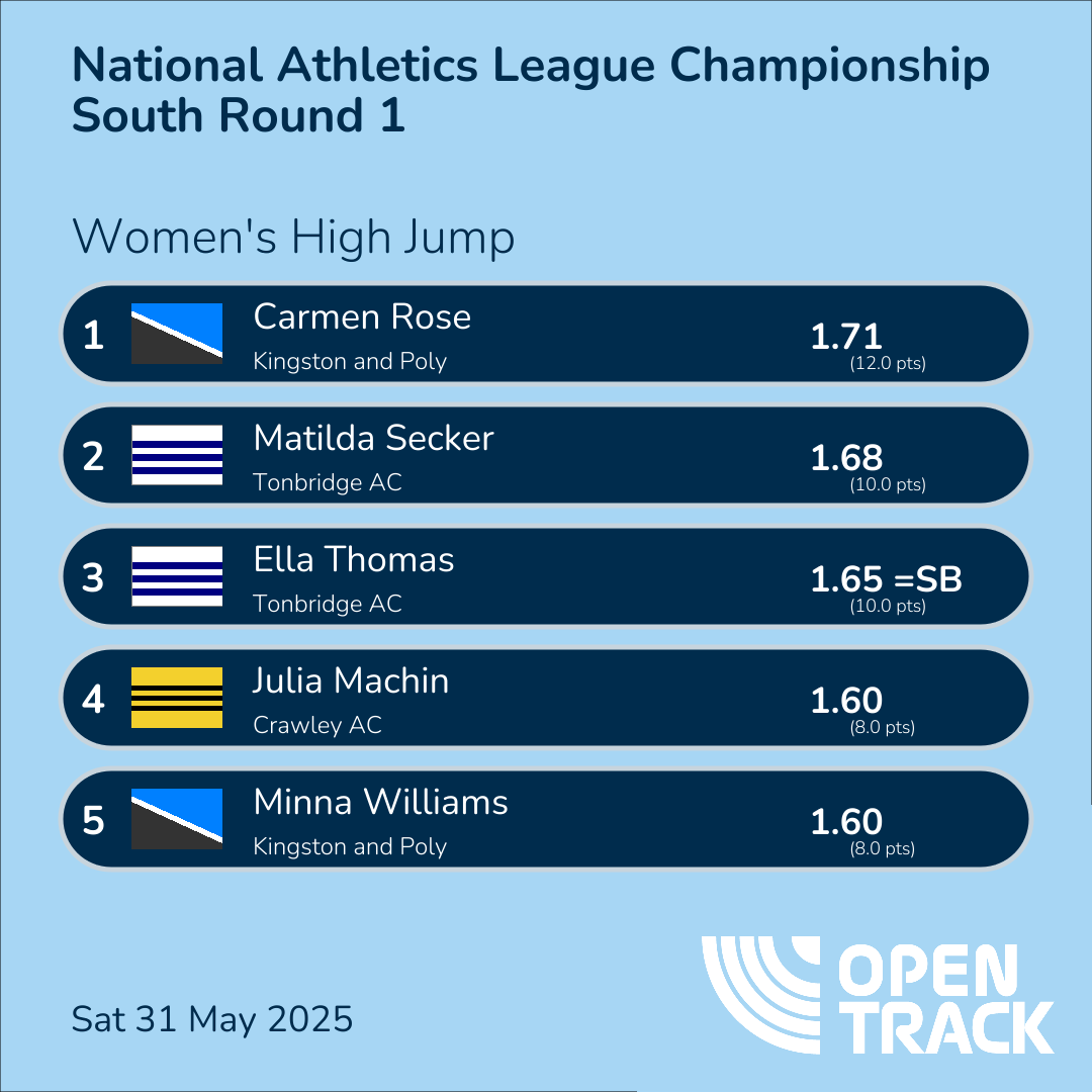 OpenTrack News: National Athletics League Season Opener