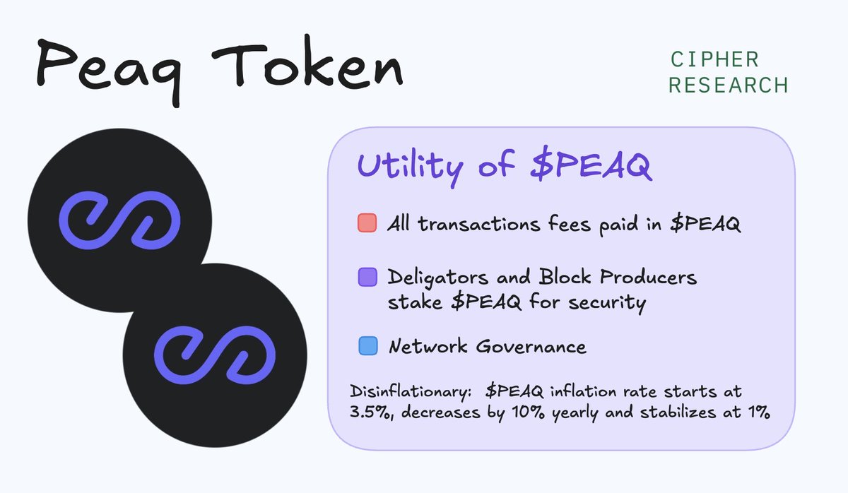 Peaq Network Explained in 2 Mins - Cipher Research