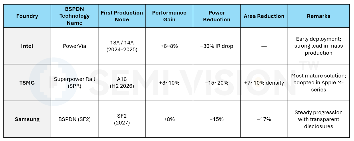 The Thermal Frontier of BSPDN: IITC 2025 Highlights from NYCU