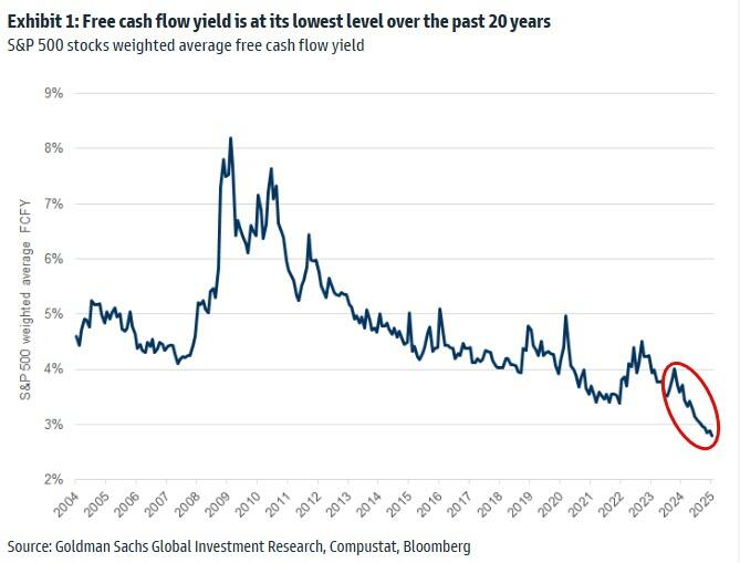 Understanding Free Cash Flow Yield - by Peter James